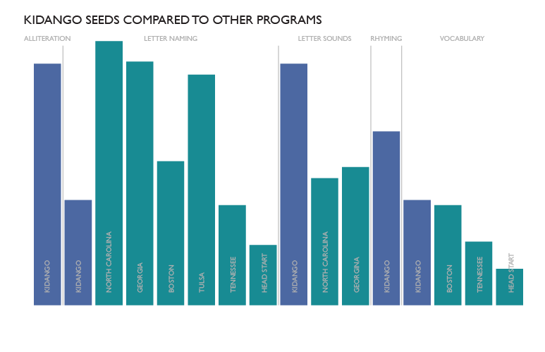 Proven with Research - Fluent Seeds