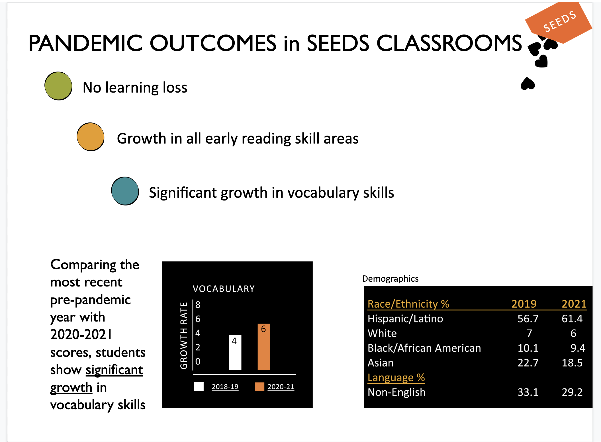 Research - Fluent Seeds